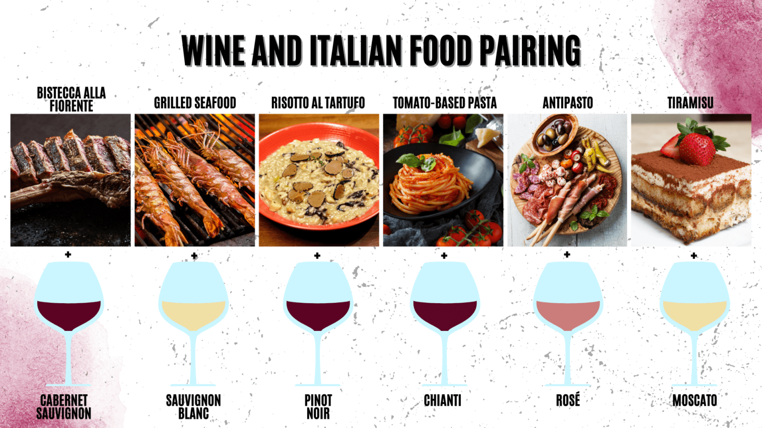 Authentic Wine Pairings for Italian Dishes | Wine Club